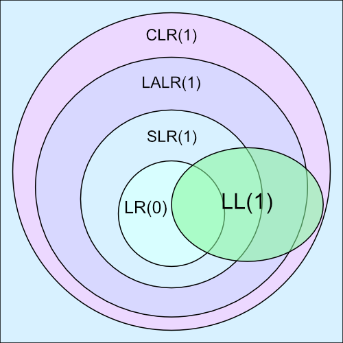 Parser Generators For Math Expressions Parser Generators For Math Expressions